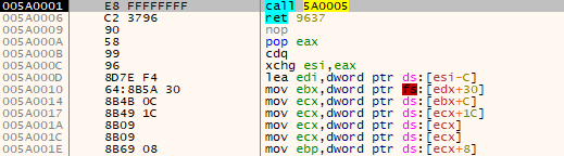 Riley Kidd - Writing Small (Reverse) Shellcode